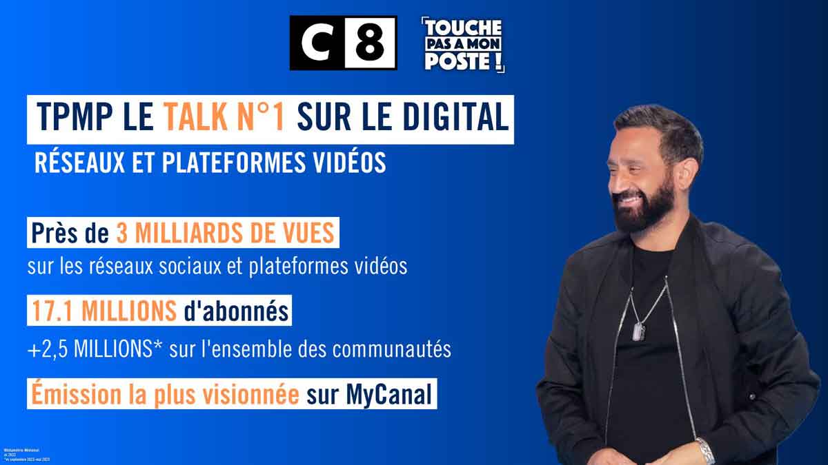 Audience TPMP sur C8 : le talk-show de Cyril Hanouna en hausse sur 2023 ...